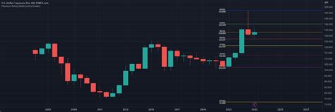 Fibonacci Ratios [theeccentrictrader] — Indicator By Theeccentrictrader