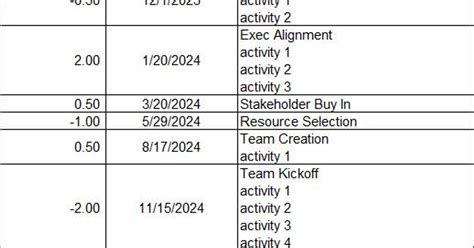 Scrolling RoadMap Excel Template Create Clear Effective Project Plans Easily