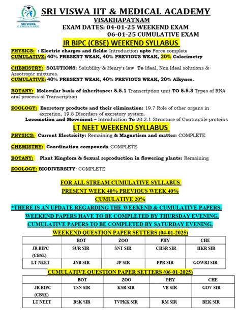 Bipc Zone Syllabus Clarification 04 01 25 Pdf Biology