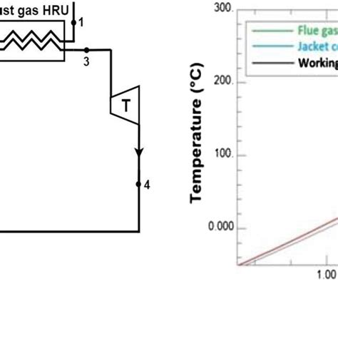 Discretization Of The Flue Gas Hru Download Scientific Diagram
