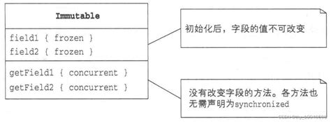 Immutable模式解析 Csdn博客