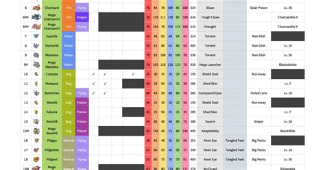 i made an updated pokedex checklist in excel in preparation for the sun