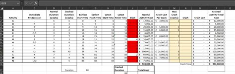 Im Trying To Calculate The Est Eft Lst And Lft And Slack For A University Assignment I Have Done