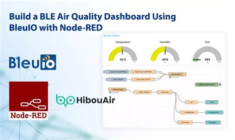 Using Bleuio With Node Red To Build A Ble Air Quality Dashboard Bleuio Create Bluetooth Low