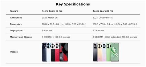 Tecno Spark 10 Pro Vs Tecno Spark 20 Pro Detailed Comparison And Best Phone Case Guide Tvcmall Blog