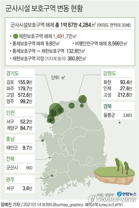 그래픽 군사시설보호구역 변동 현황 연합뉴스