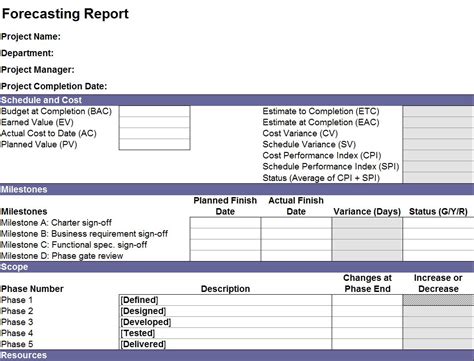 Financial Forecast Report Financial Forecast Template