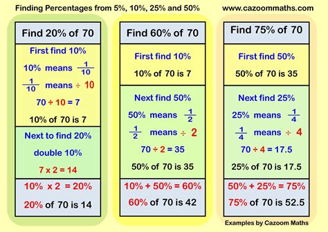 Short Division Intermediate Example Free Teaching Resources