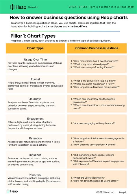 Turn Your Question Into A Heap Chart