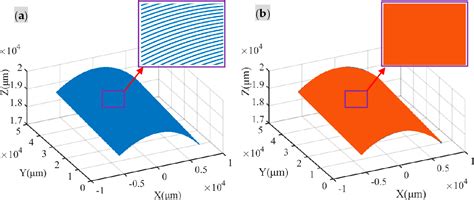 Figure 11 From A Theoretical And Experimental Identification With Featured Structures For