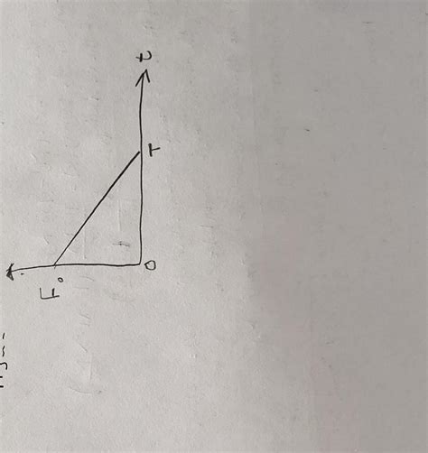 Solved Assume Zero Initial Conditions Determine The Chegg