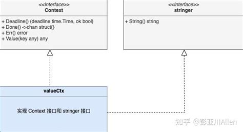 深入 GO Context源码分析 详细案例 知乎 深入 GO Context源码分析 详细案例 知乎