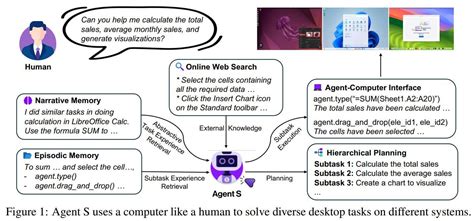 Agent S An Open Agentic Framework That Uses Computers Like A Human