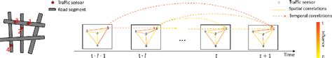Figure 1 from Global Spatial-Temporal Graph Convolutional Network for ...