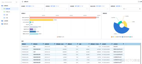 台账设计模式 Java 台账的建立与管理 Mob64ca1402665b的技术博客 51cto博客