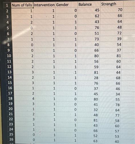 Solved CATEGORICAL DATA ANALYSIS STATSplease Use R For Most Chegg Com