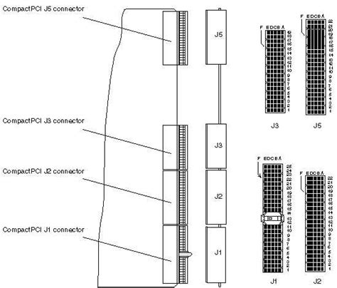 CompactPCI Connector Pinout Everything You Need To Know