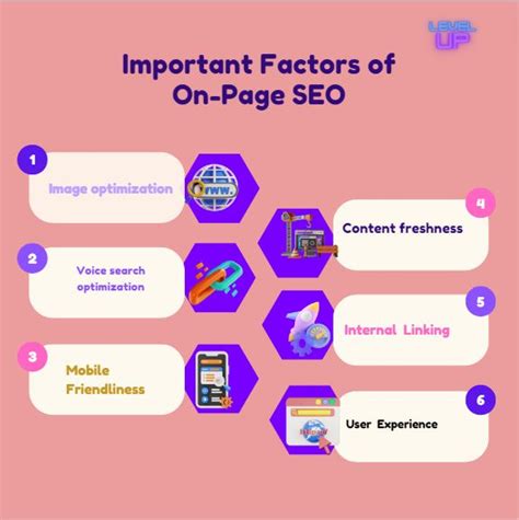 Prateek Pandey On Linkedin Seostrategy Digitalmarketing