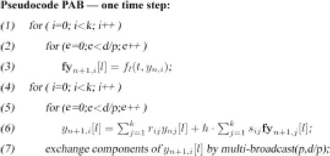 Illustration Of The Dependence Structure Of A Pabm Method With K 3