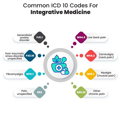 Chronic Insomnia Icd 10 Code