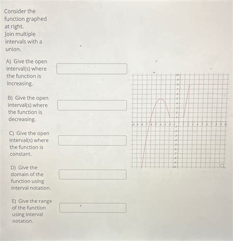 Solved Consider The Function Graphed At Right Join Multiple