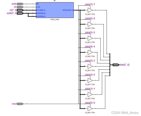 8位risc cpu的verilog实现（已更新） verilog用什么硬件 csdn博客