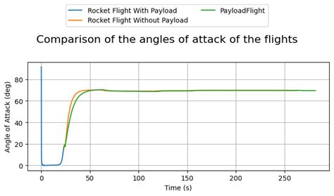 Deployable Payload — Rocketpy 1100 Documentation