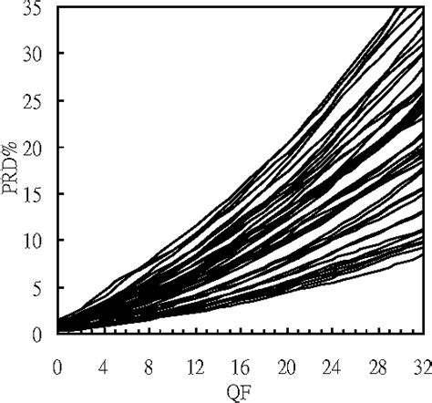 Figure 1 From A Modified Run Length Coding For The Realization Of