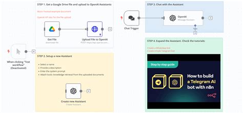 the best 11 ai chatbots how to diy with n8n n8n blog