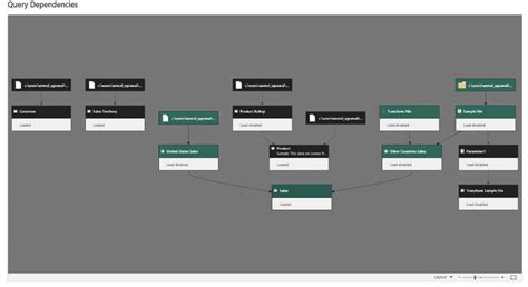 Powerbi Analytics Dataanalytics Anmol Agrawal