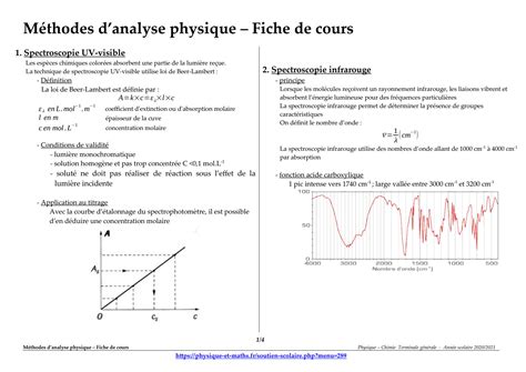 Solution Methode Analyse Physique Fiche Cours Studypool