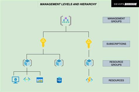 Avishu Malgotra On Linkedin Azure Devops Cloudcomputing Resourcemanagement Cloudarchitecture