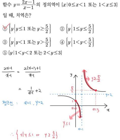 일타 아니고 일개 강사의 이야기이므로 그냥 그런갑다 하십쇼 어제 글 이어서 저런식으로 케이스별로 외워버리면 그때는 잠시