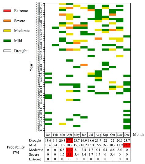 Water Free Full Text Analysis Of Temporal Spatial Variation