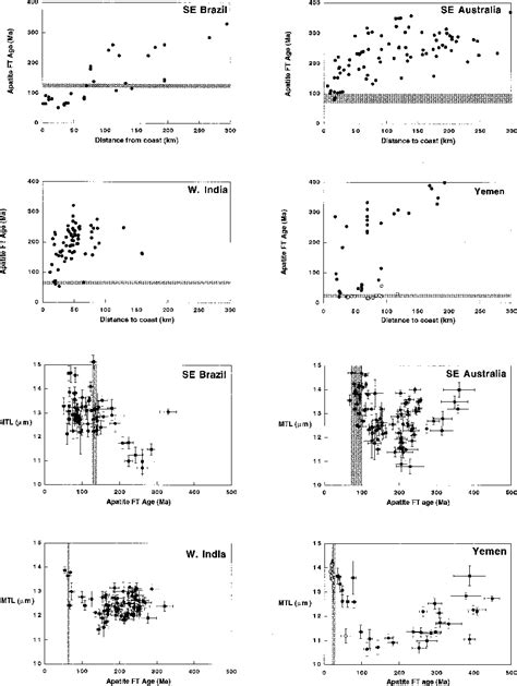 Figure 2 From The Onshore Record Of Passive Margin Evolution Semantic