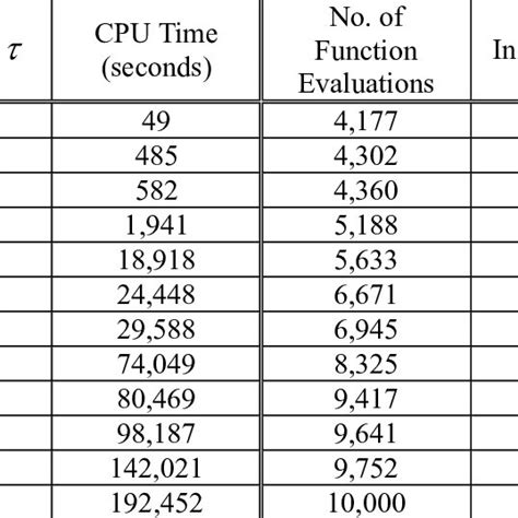 Computational Time For Ga Download Table