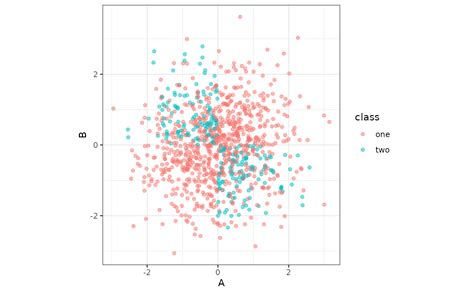 Simulate Datasets — Simclassification • Modeldata