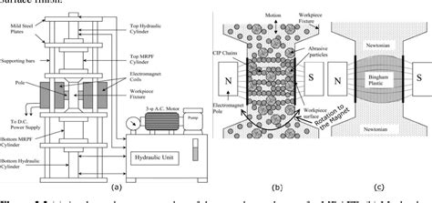 Figure 210 From Multi Objective Optimization Of Rotational