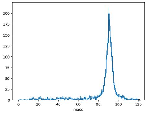 Uproot Awkward Columnar Hats — Awkward Array 288 Documentation