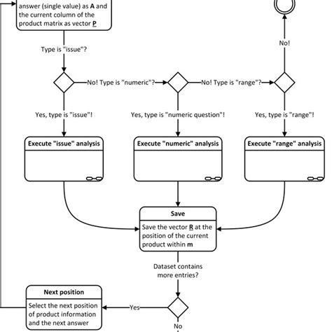 The Recommendation Algorithm To Suggest Elearning Systems Download