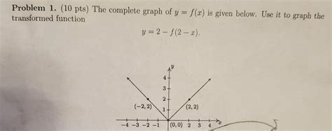 Solved Problem Pts The Complete Graph Of Y F X Is Chegg