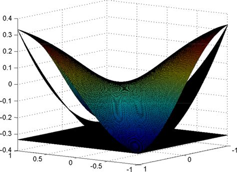 Functions F ℓx Documentclass[12pt]{minimal} Usepackage{amsmath