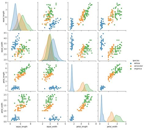 Exploratory Data Analysis Datamites Offical Blog