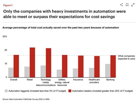 Sanjay Kalra On Linkedin Automation Generativeai Dataanalytics Ai