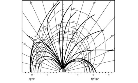 Meridional Noon Midnight Section For A Modified Two Dipole Model