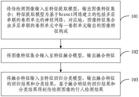 A Multi Scale Pedestrian Detection Method And Device Eureka Patsnap