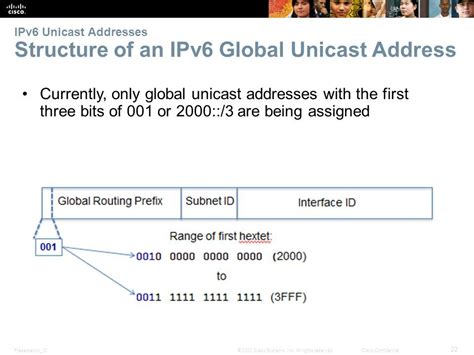 IPv Issues The Need For IPv IPv Is Designed To Be The Successor Ppt Download