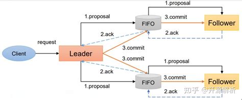 从入门到精通!一文搞懂javaagent,提升你的java应用 知乎 从入门到精通!一文搞懂javaagent,提升你的java应用 知乎