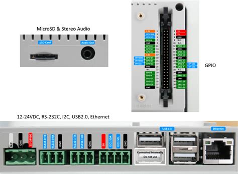 Congratulations The Png Image Has Been Downloaded Raspberry Pi Industrial Hd Png Download