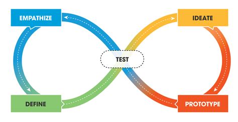 Take On Sustainable Design Challenges Unit Salesforce Trailhead
